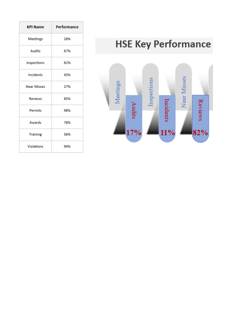 HSE Multiple-KPIs-Visualization-in-Excel | PDF