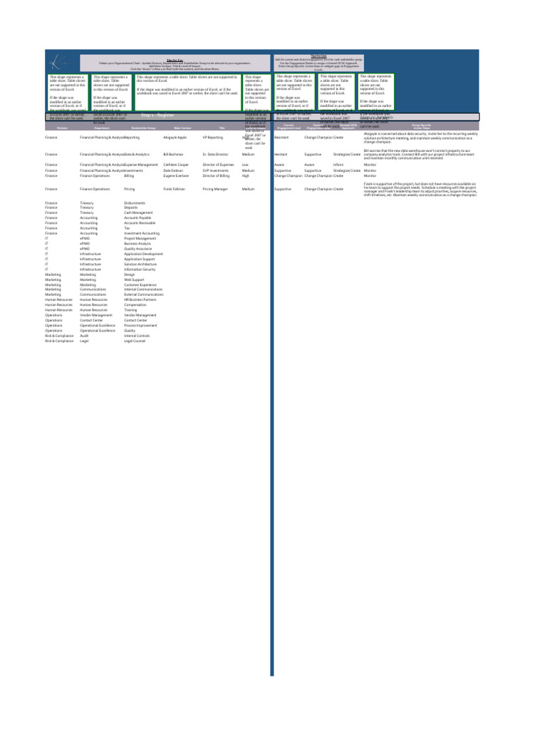 High Level+Stakeholder+Analysis+Template | PDF | Microsoft Excel ...
