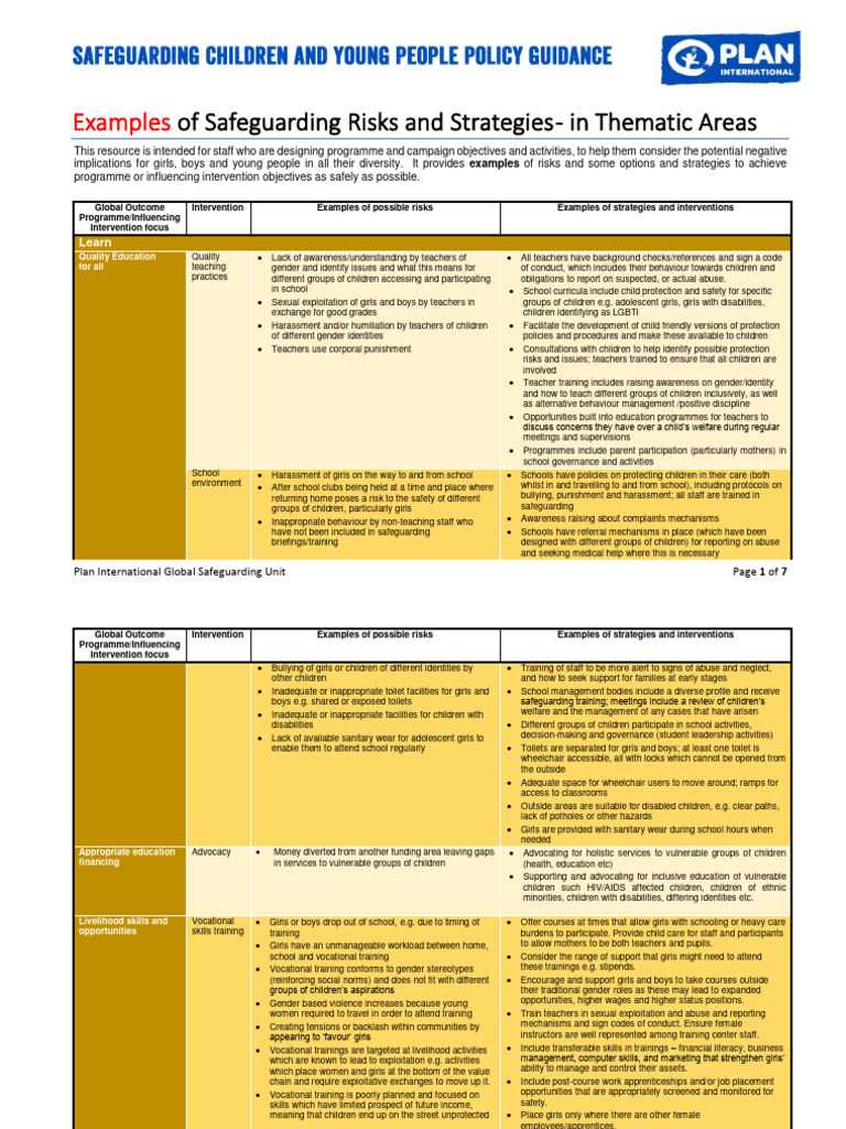 GLO-Safeguarding Risks and Strategies Programme Thematic Areas-Final-IO ...