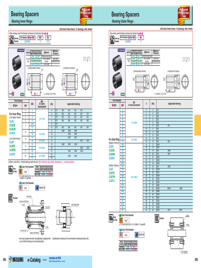 Bearing Spacers Bearing Spacers: - Bearing Inner Rings - Bearing Outer ...