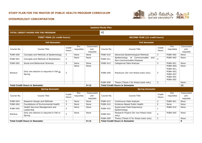 QU Health - Template Study Plan With Prerequisites Mar23 - MS in Public ...