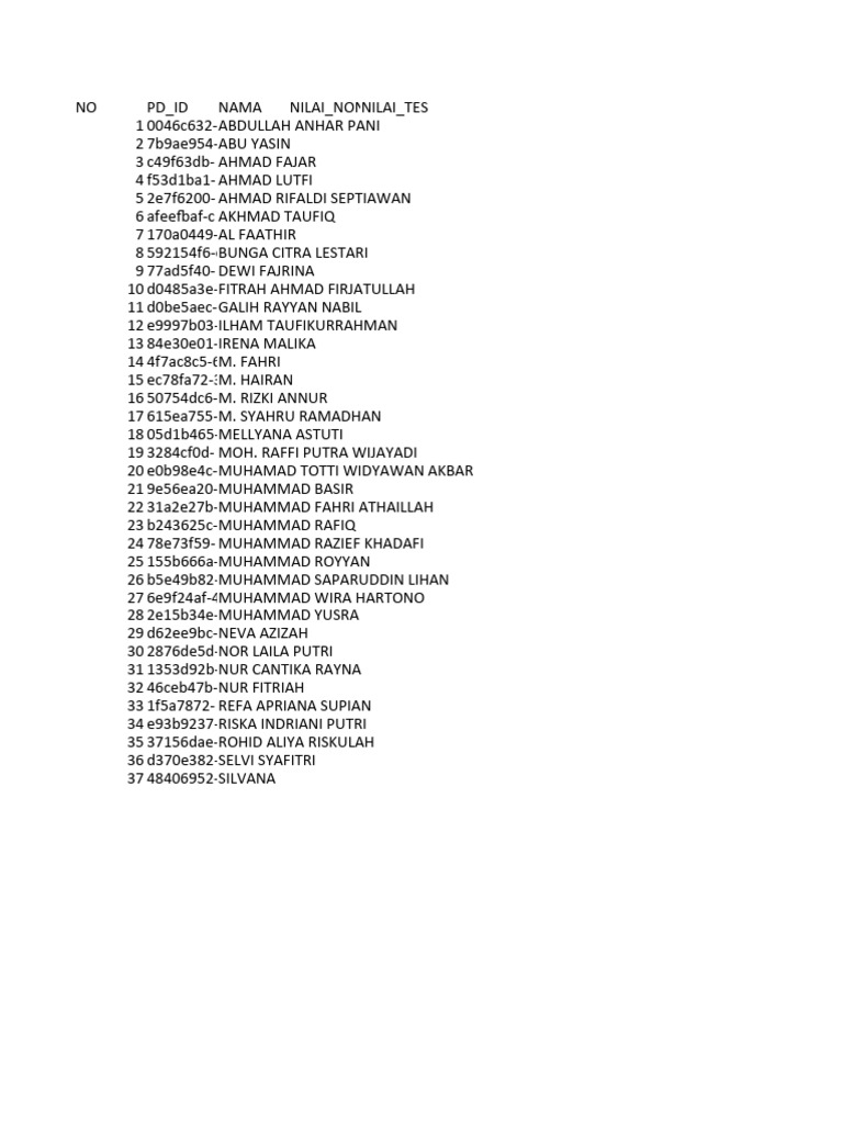 Template Nilai Sumatif Akhir Semester Projek IPAS Kelas X BCT B | PDF Template Nilai Sumatif Akhir Semester Projek IPAS Kelas X BCT B | PDF