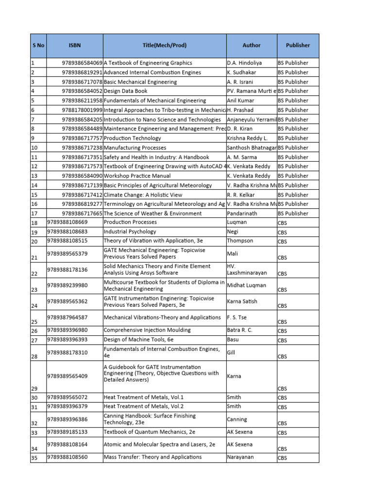 Mechanical Engg Gy Mkju | PDF | Mechanical Engineering | Engineering