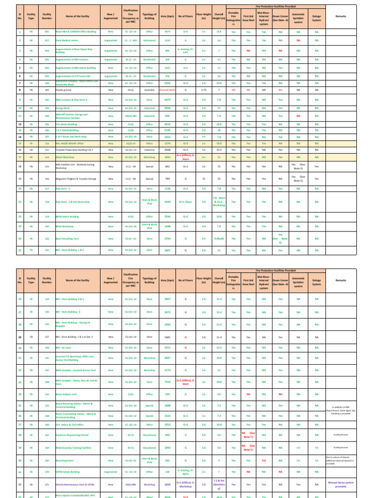 FPS Building Wise - 19.8.2020 | PDF | Fire Protection | Manufactured Goods