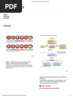 Commonly Used Dialyzer Specifications and Subs Chart | PDF ...