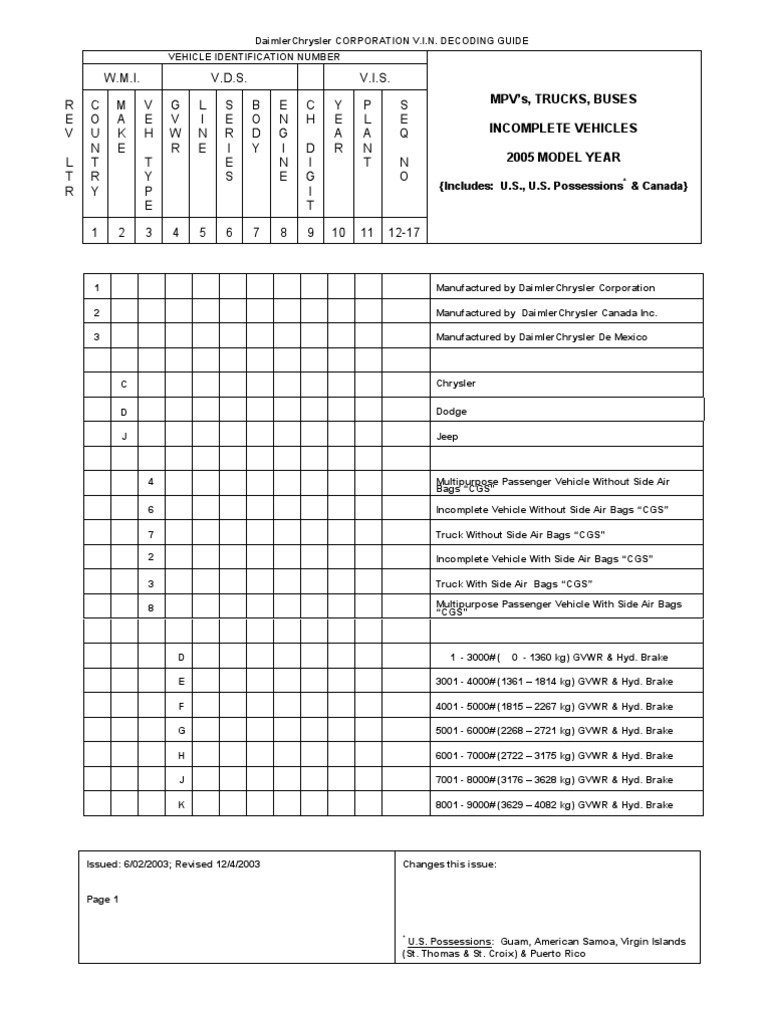 2005 VIN Decoding Guide - Truck | Dodge | Chrysler