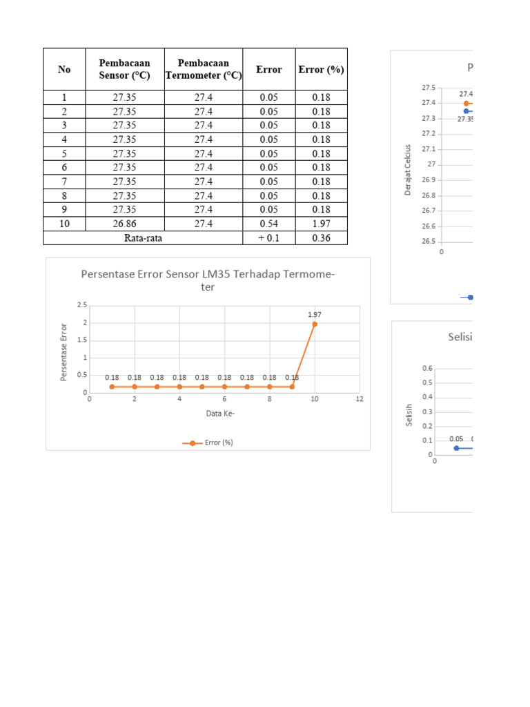 Pengujian Sensor | PDF