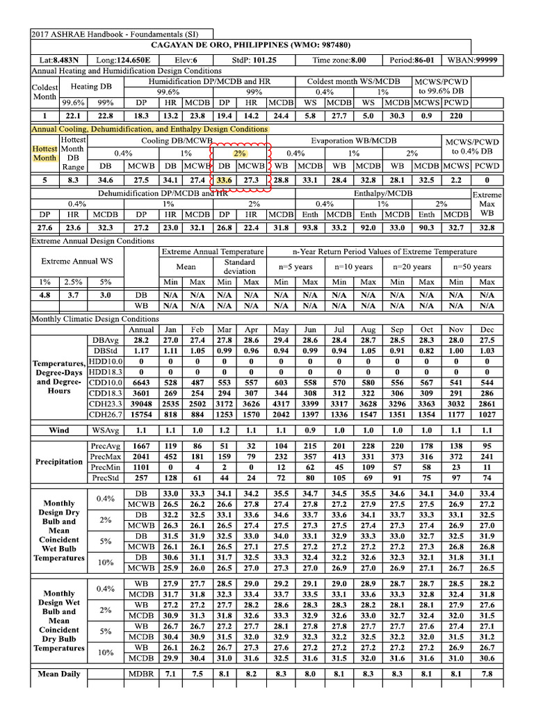 Item No. 6 - 2017 Ashrae Handbook - Fundamentals Design Climate ...