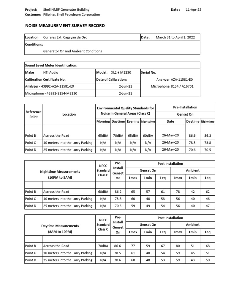 Shell NMIF Generator Noise Survey Report | PDF | Sound | Acoustics