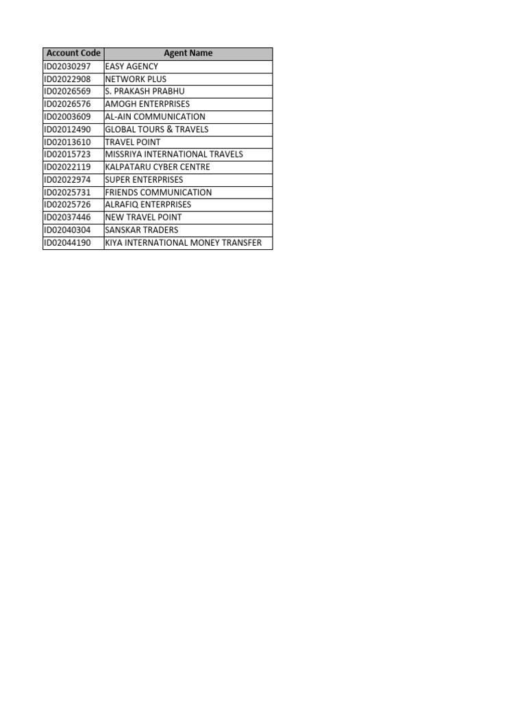 Karnataka Transfast Audit 15 Locations For Oct 2023 | PDF | South India