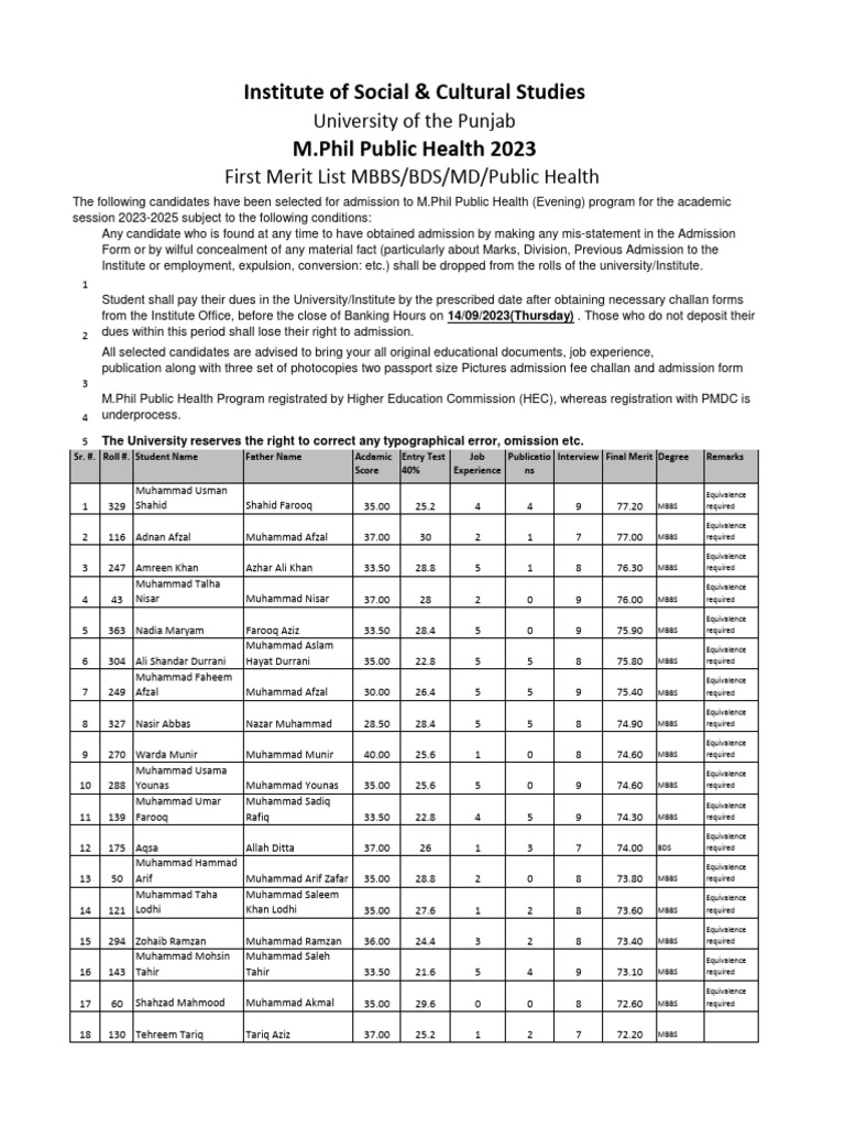 1st Merit List - MPhil Public Health MBBS BDS MD Public Health 2023 Evening | PDF ...
