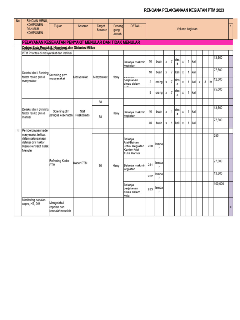 RPK 1th, RPK Bulanan, Iden 2023 | PDF