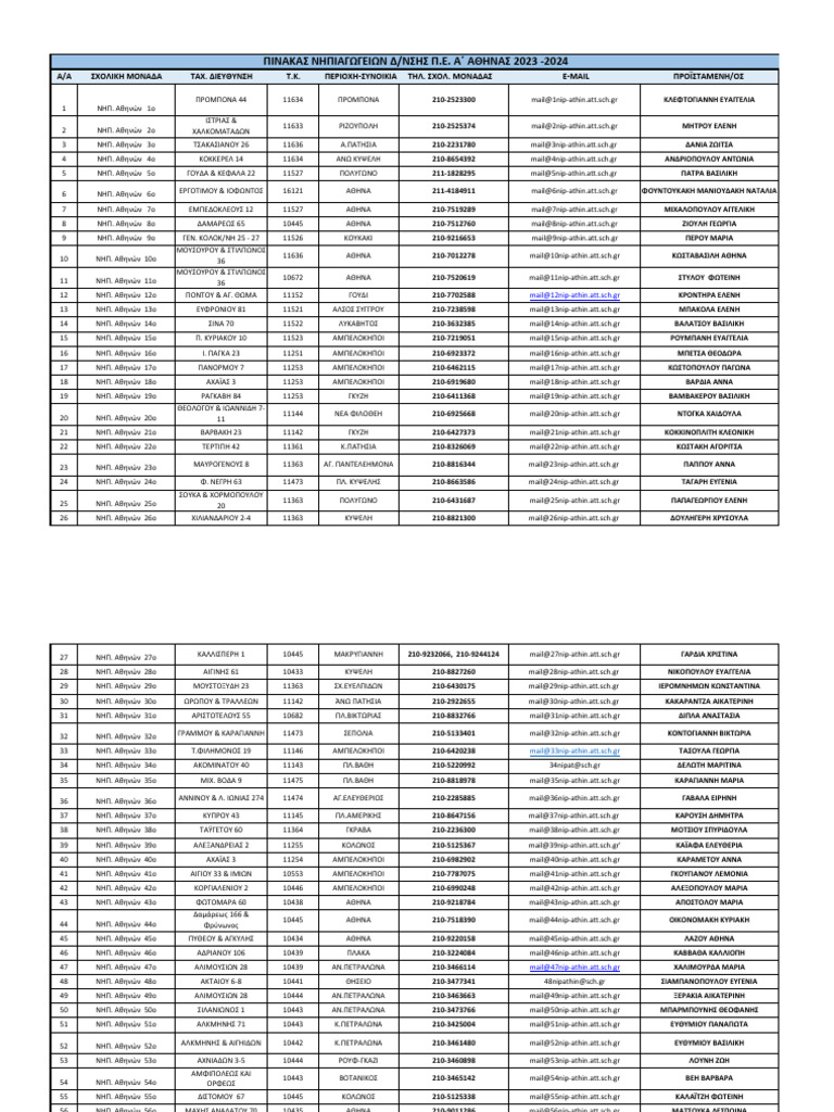 ΠΙΝΑΚΑΣ ΝΗΠΙΑΓΩΓΕΙΩΝ ΔΝΣΗΣ Π.Ε. Α ΑΘΗΝΑΣ 2023 -2024 | PDF