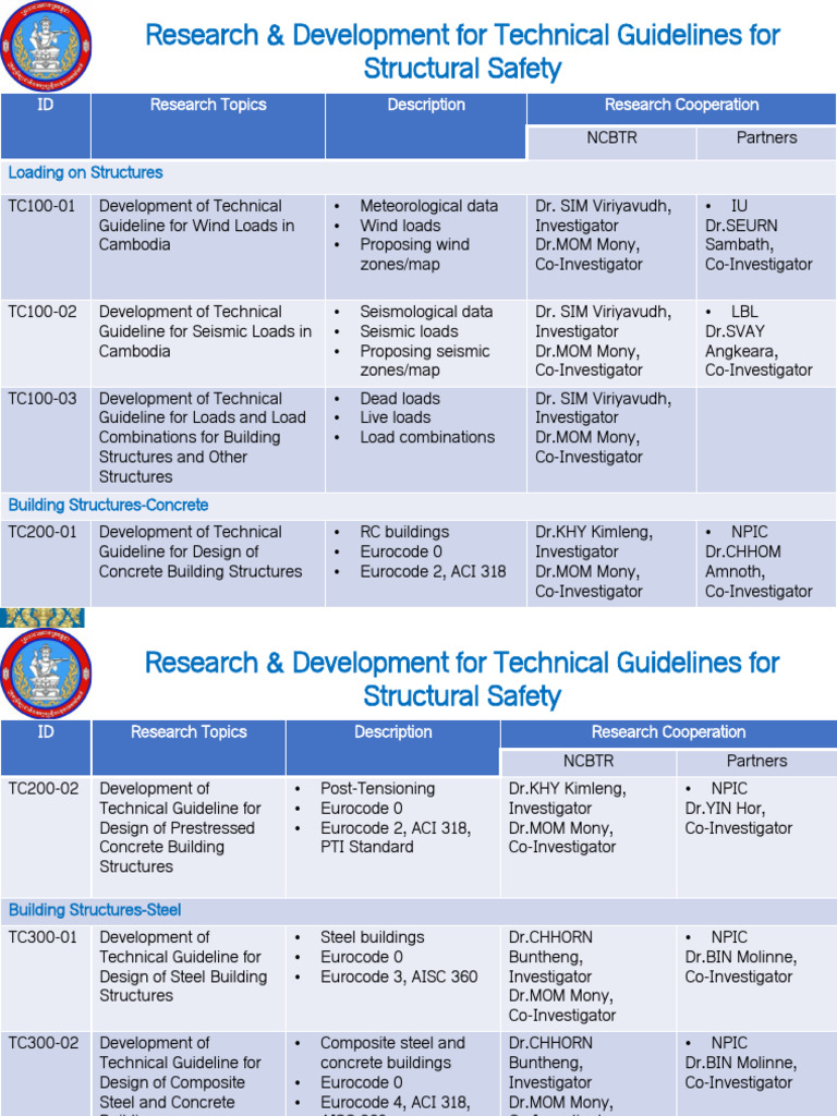 NCBTR Research Topics | Download Free PDF | Prestressed Concrete ...