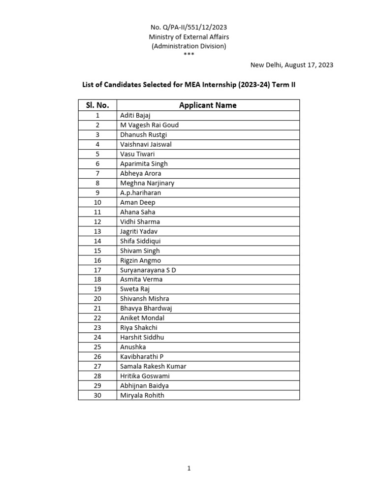 Main Reserve List Term II | PDF