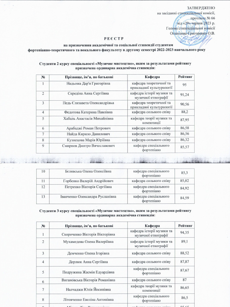 Reyestr Na Stypendiyu 2023 | PDF