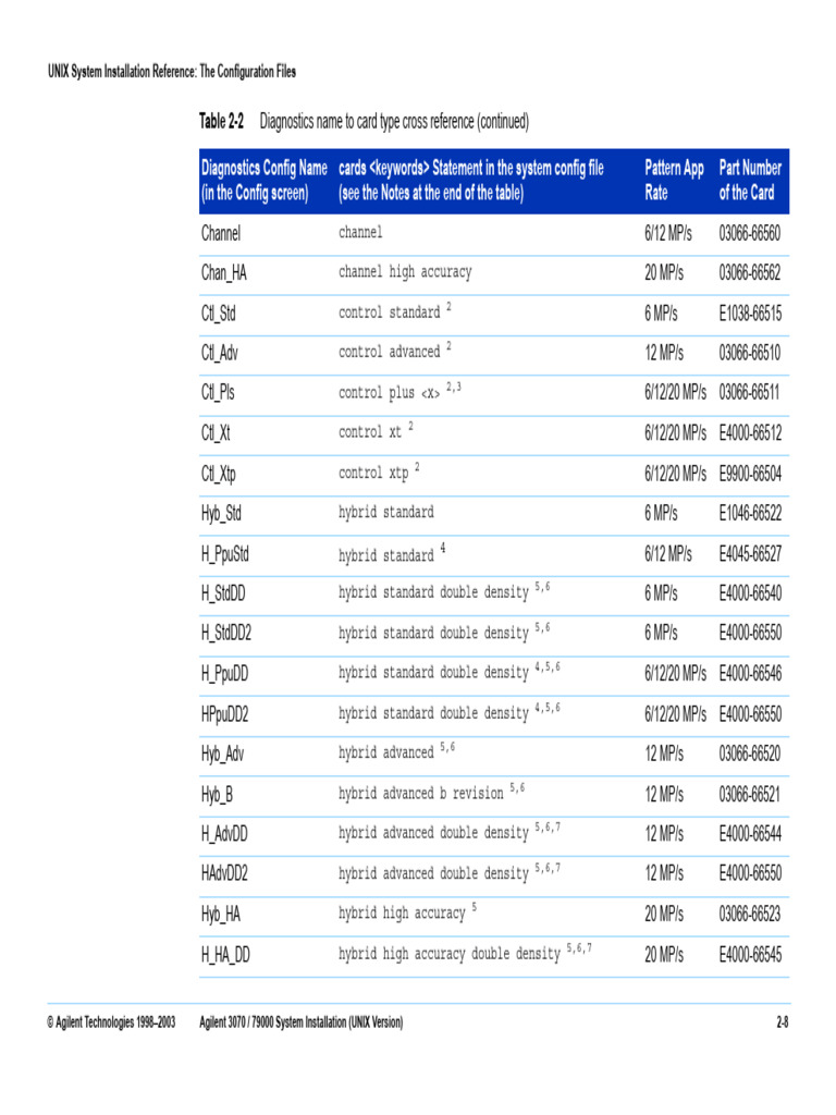 HP 3070 Manual 59 | PDF | Computing | Software
