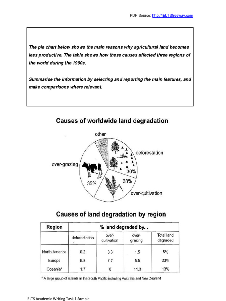 Academic Task 1 Test | PDF