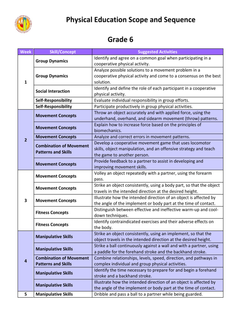 06 Physical Education Scope and Sequence | PDF | Physical Fitness | Aerobic Exercise