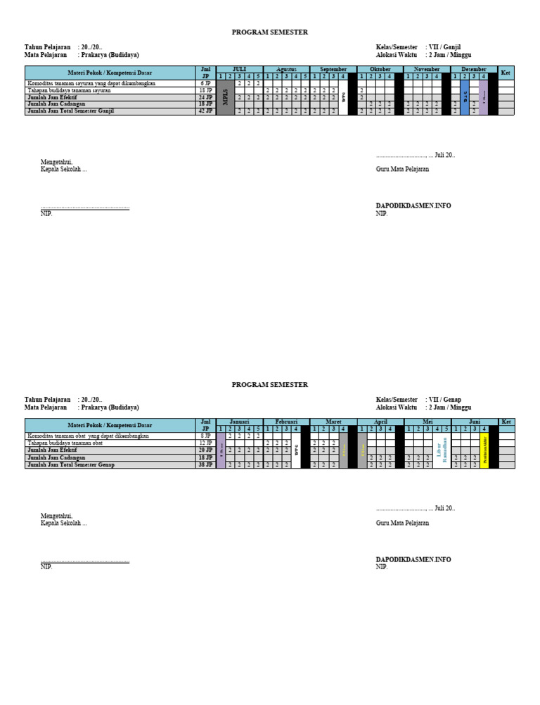 (Budidaya) Program Semester | PDF