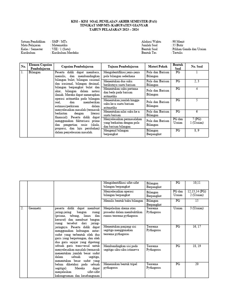 Kisi-Kisi PAS MAT KELAS VIII Ganjil 2023-2024 Paket 1 Dan Paket 2 | PDF