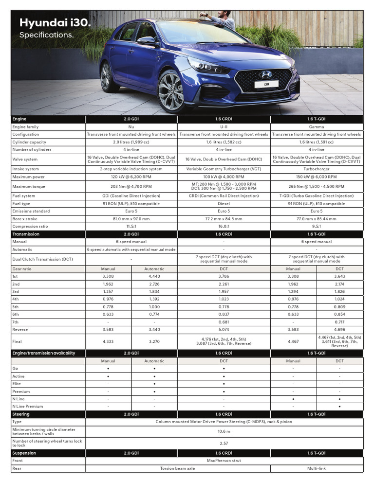 Hyundai I30 Model Specifications Sheet | PDF | Manual Transmission ...