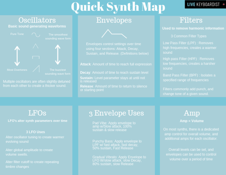 Quick Synth Map | Download Free PDF | Sound | Acoustics Quick Synth Map | Download Free PDF | Sound | Acoustics