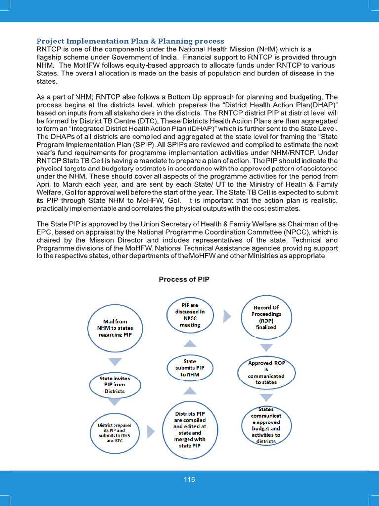 8182312711TOG-Chapter 11-Project Implementation Plan and Planning ...