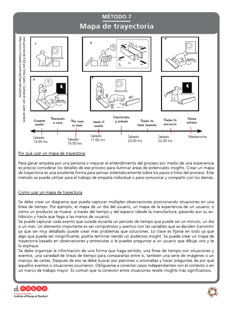Empatia 7 - Mapa de Trayectoria | PDF