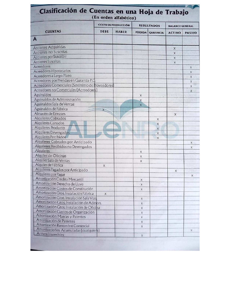 Catalogo de Cuentas Contabilidad de Sociedades Del Libro Alenro ...