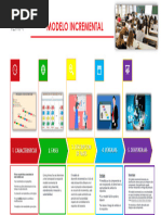 Modelo Incremental en Desarrollo de Software | PDF | Software | Ingeniería de software