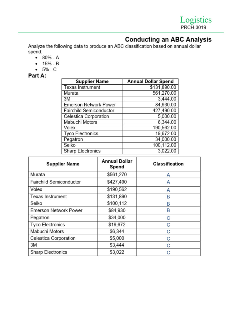 3019 Assignment 2 -ABC CLASSIFICATION | PDF | Business