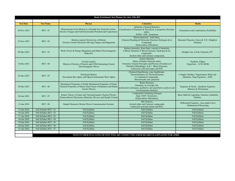 Rank Ennsjrichment Test Planner For Class 12th JEE | PDF | Chemistry ...