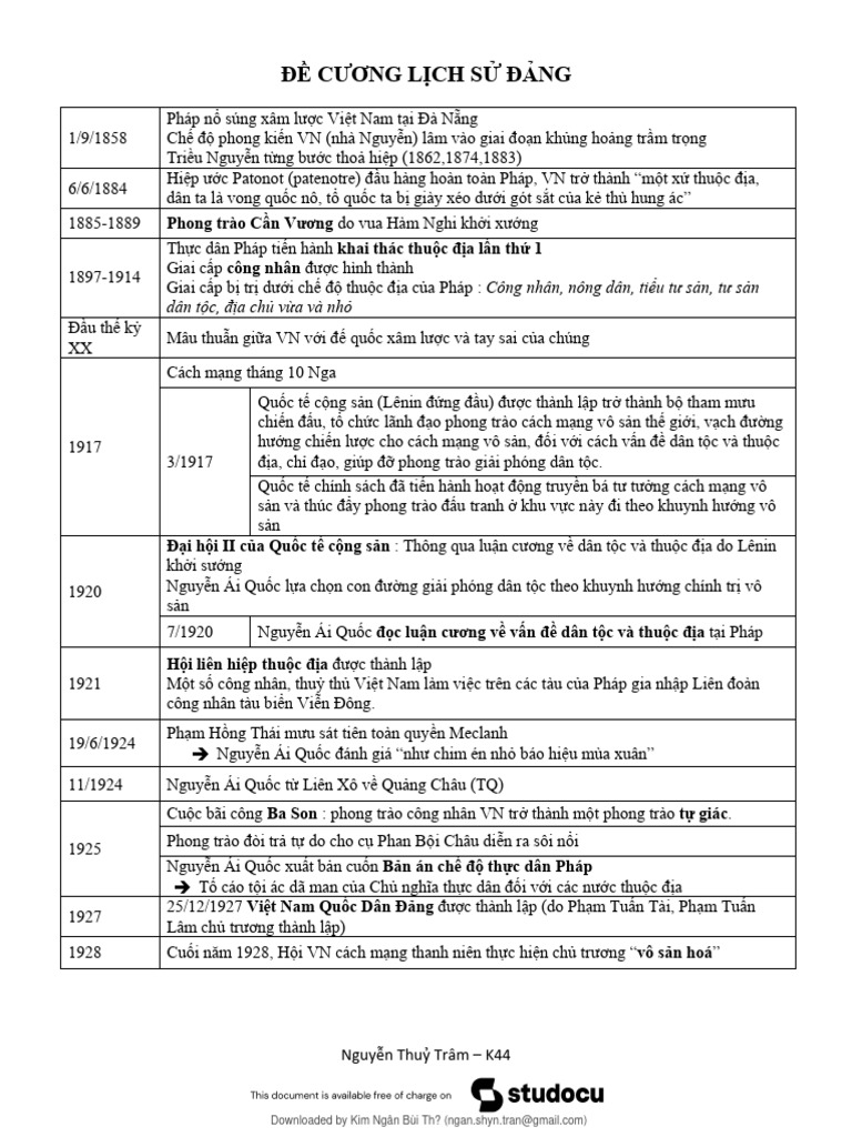 LSD Tom Tat Mon Lich Su Dang Trang 2 10 | PDF