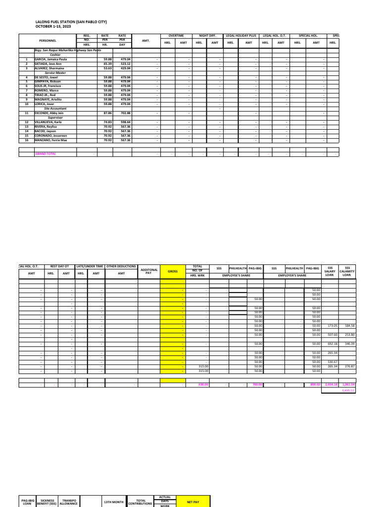 SPC Payroll Template | PDF | Public Services | Governance