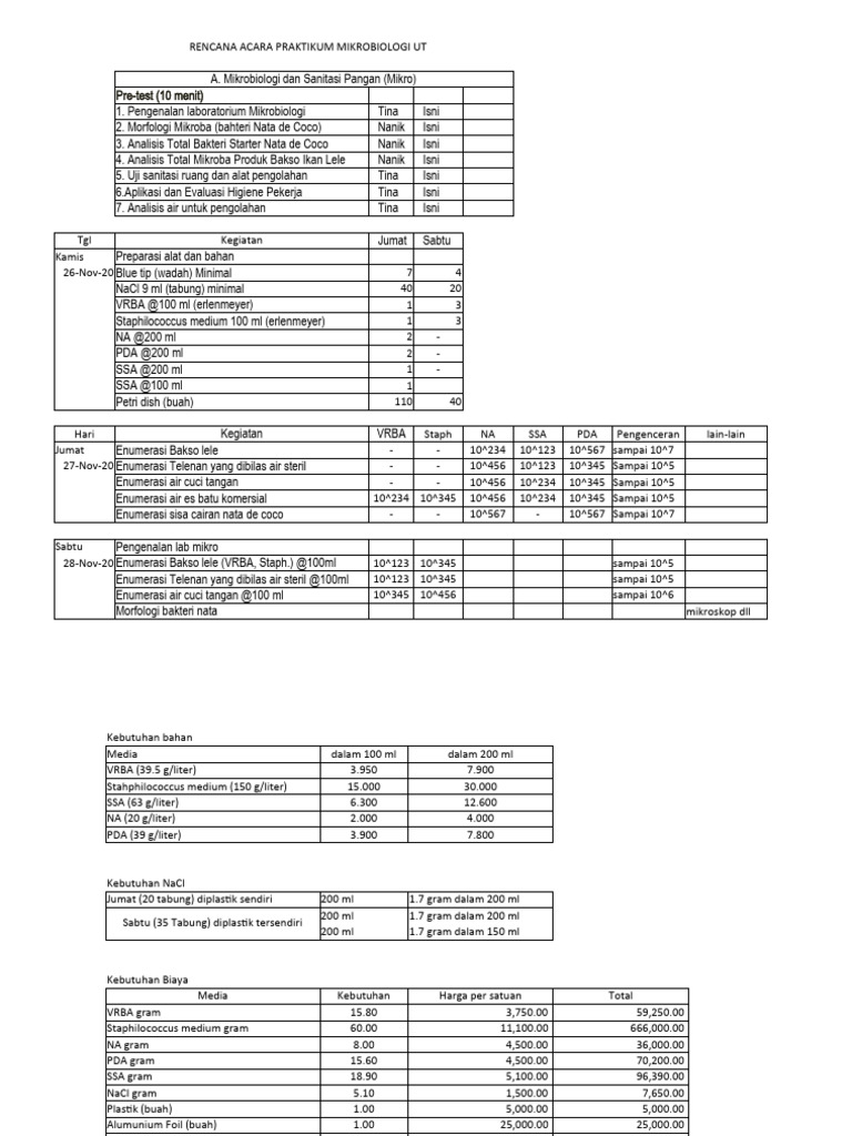 Rencana Acara dan kebutuhan bahan Prak Mikro UT 17 Nov 23 | PDF