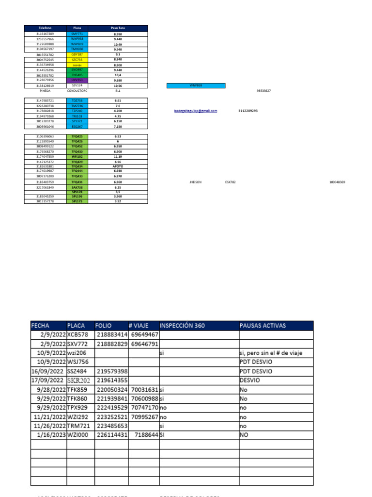 Planilla de Conductores | PDF | Espectro electromagnético | Ligero