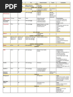 NIS Schedule 2025 Corrected | PDF | Vaccines | Immunology