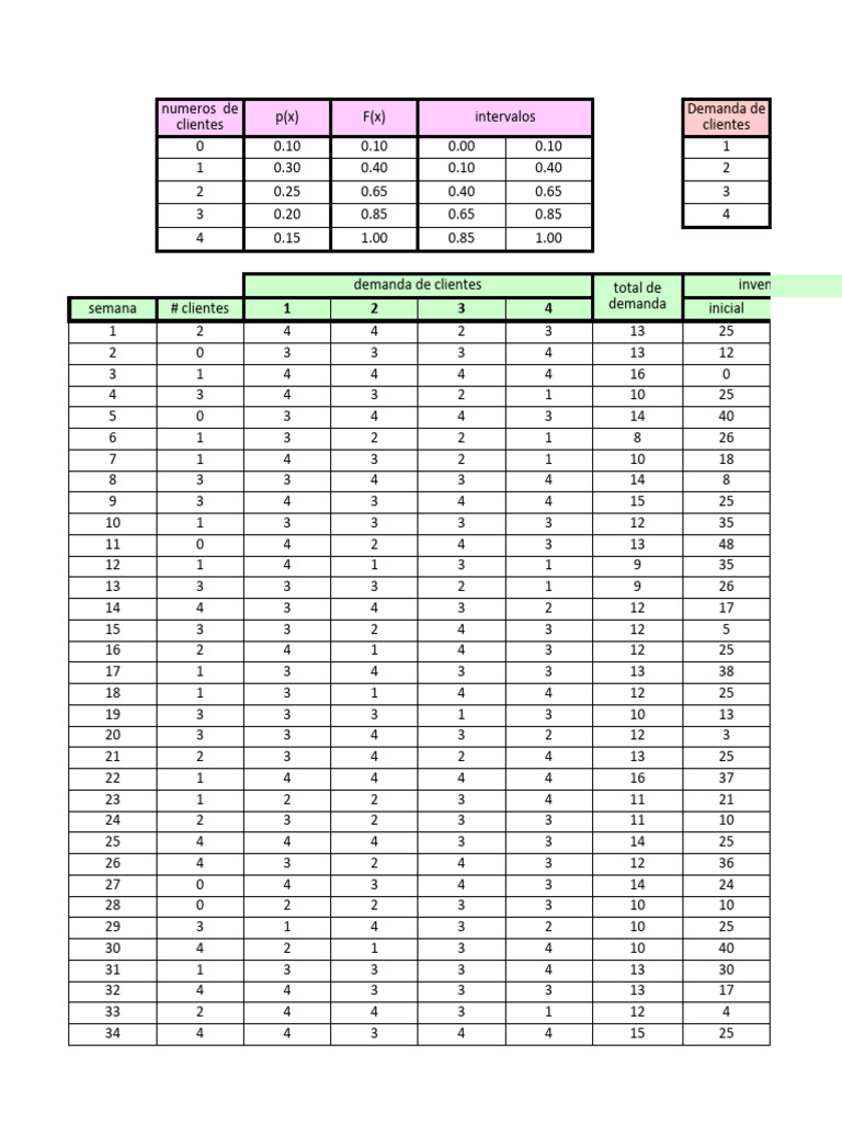 Semana 11 Ejercicio | PDF