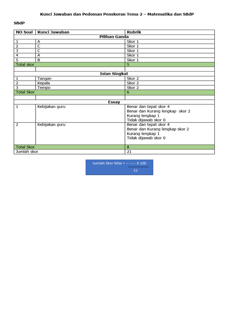 Soal Pas Kelas 2 Tema 2 Sesi 2 (Kunci Jawaban) | PDF