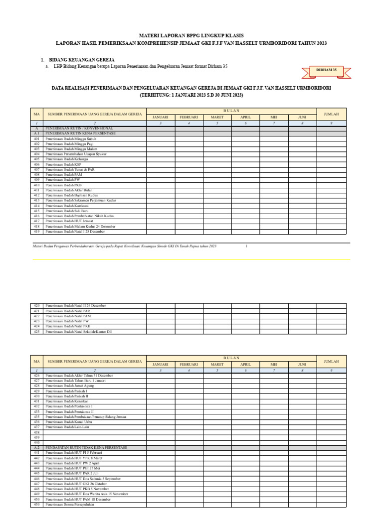 Format Laporan BPPG Klasis-Rakor Keuangan 2023 | PDF