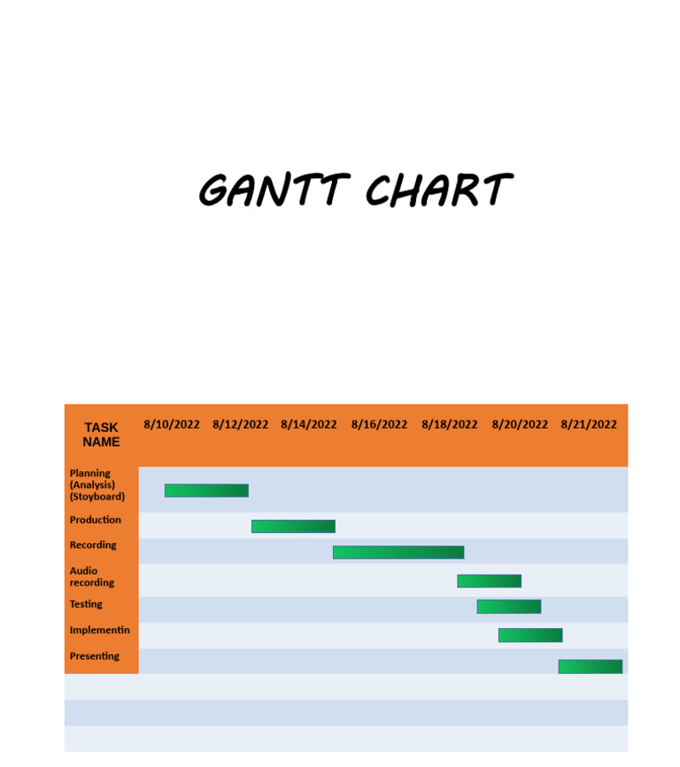 Gantt Chart | PDF
