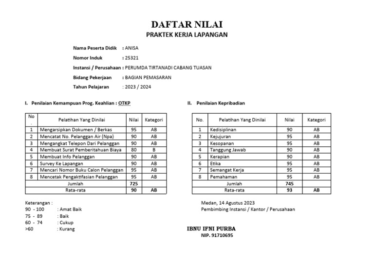 Daftar Nilai Sertifikat PKL Baru | PDF