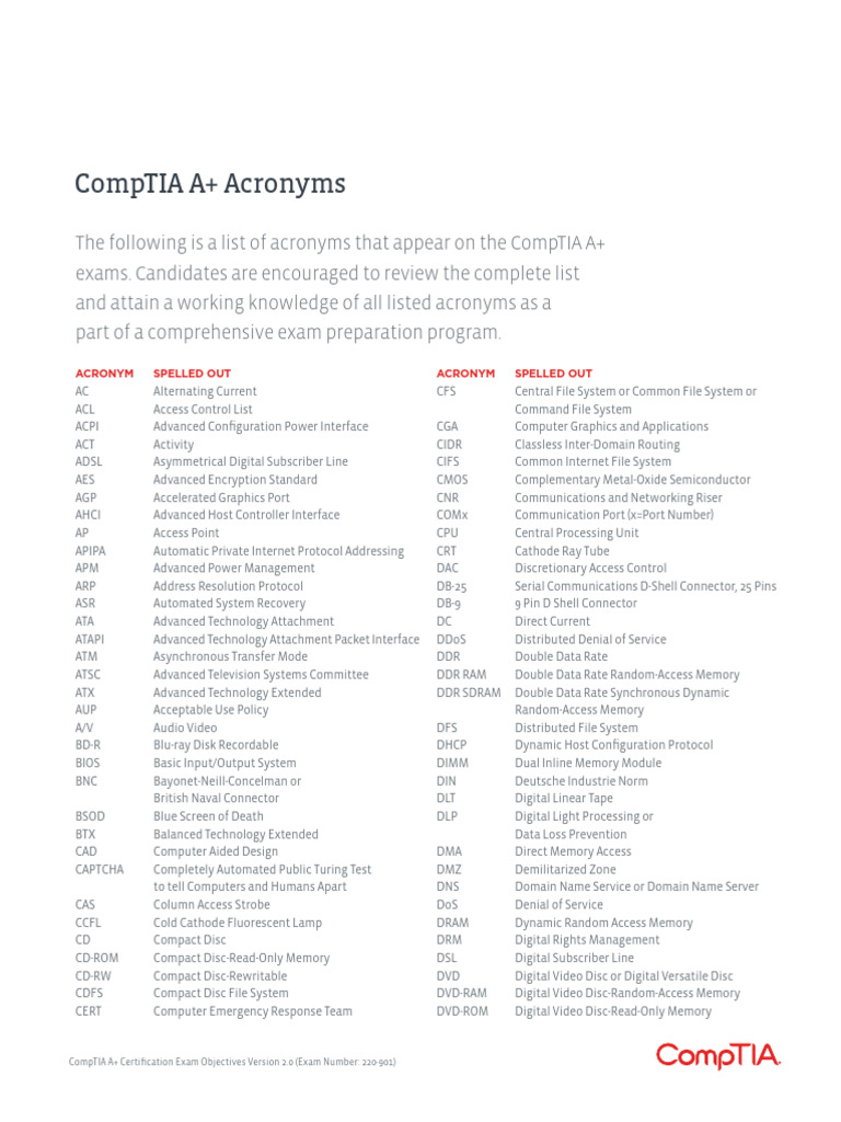 CompTIA APlus 901 Acronyms | PDF | Wi Fi | Computer Network