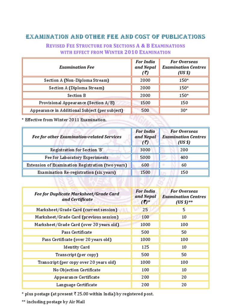 Revised Fee Structure and Cost of Publications for the Institution of Engineers (India ...
