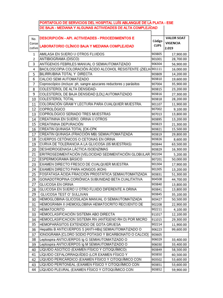 Codigos Cups | PDF | Ultrasonido médico | Tórax