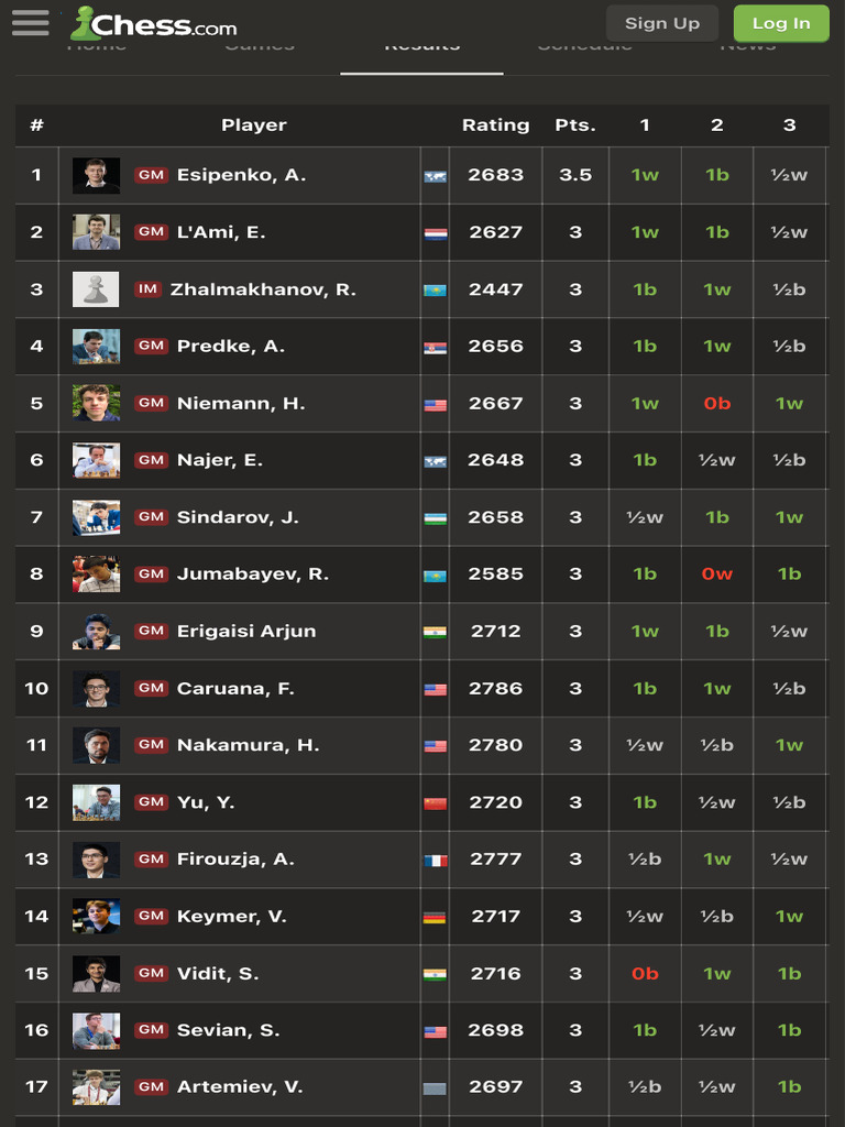Chess Tournament Player Rankings | PDF