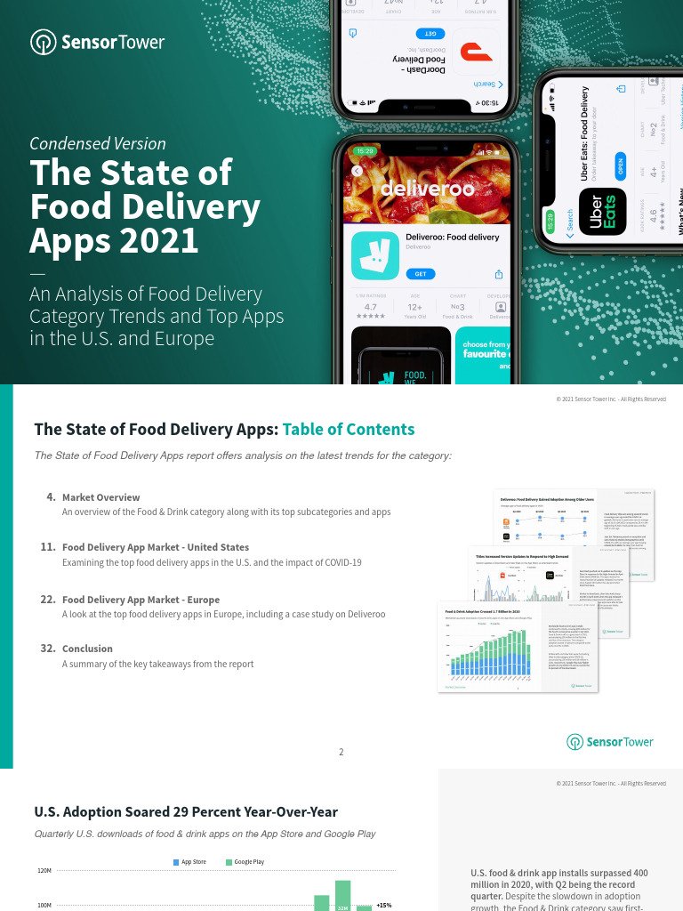 Food Delivery Apps Trends 2021 Analysis | PDF | Google Play | Restaurants