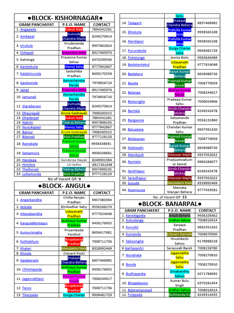 PEO Name List Under Panchayat Raj Department | PDF | Nepal