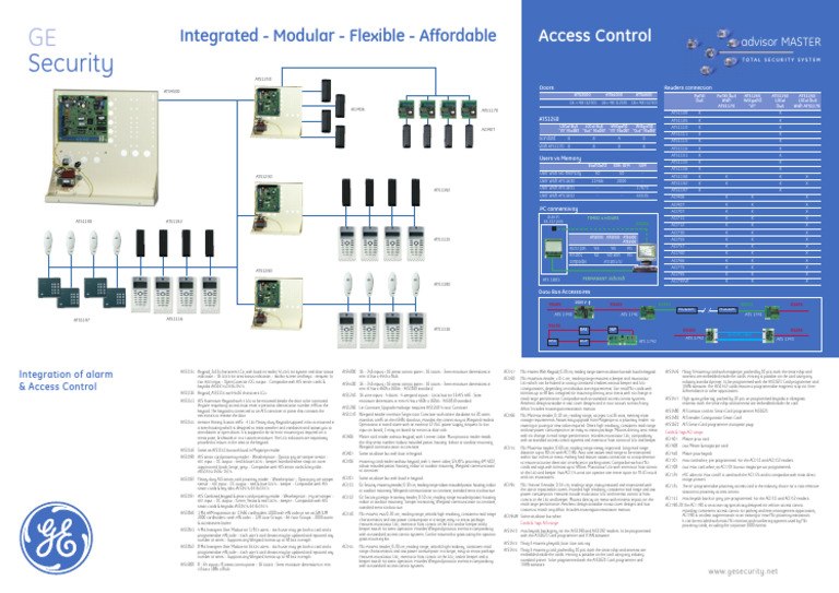 ATS Access Poster - UK | PDF | Access Control | Personal Identification ...